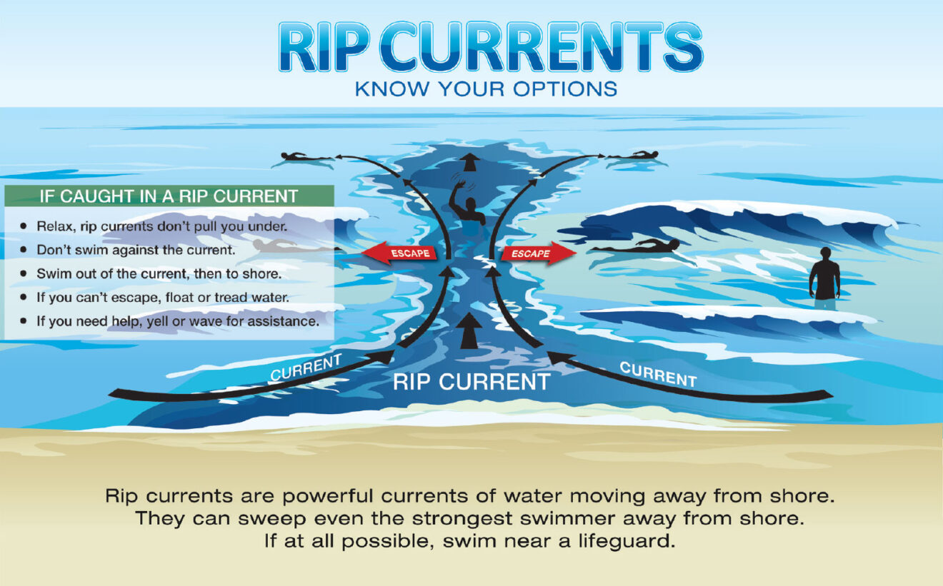 Rip Currents: Break the Grip of the Rip - Town of Redington Shores